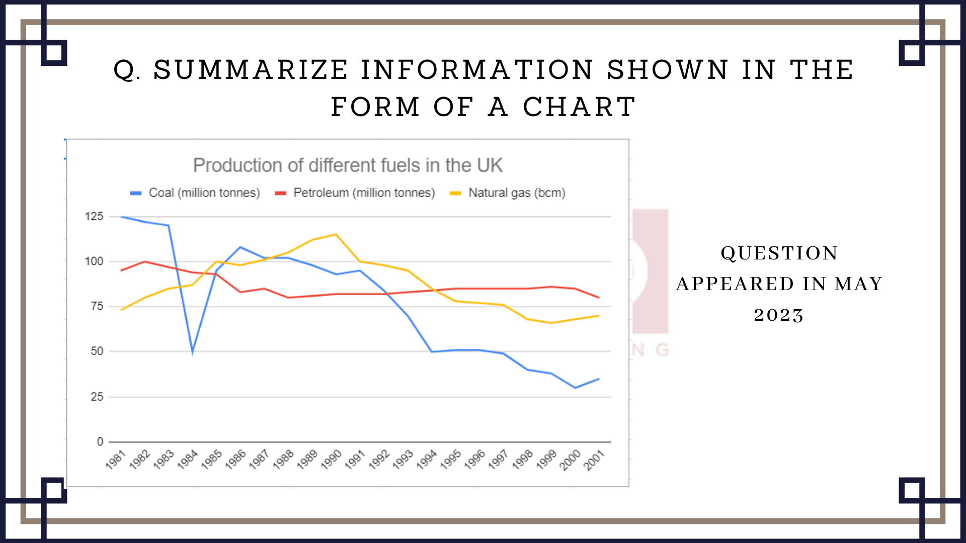 24 May 2023 IELTS Graph Sample Answer - Yuno Learning
