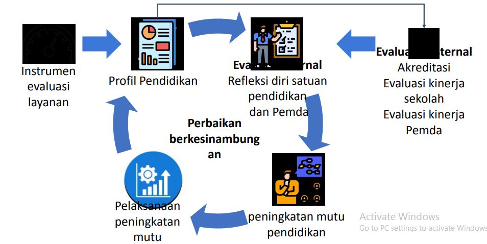 Profil dan Rapor Pendidikan – Pembelajaran Paradigma Baru