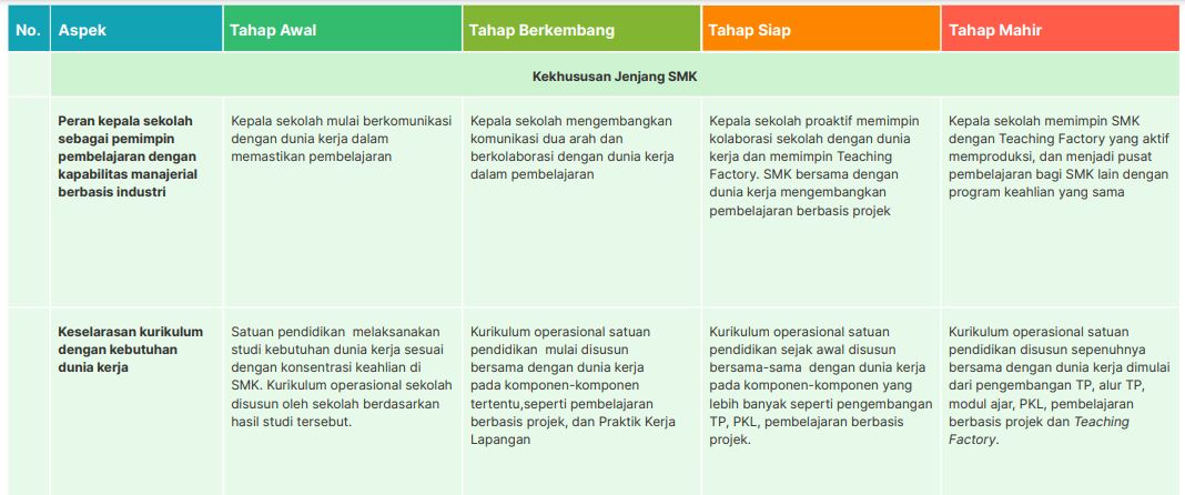 Tahapan Implenetasi Kurikulum Merdeka – Pembelajaran Paradigma Baru