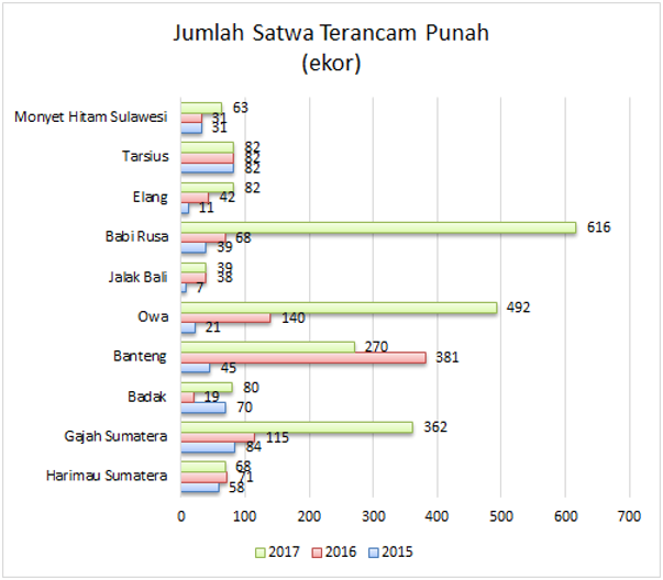 Soal Asesmen Nasional - Numerasi SMA/MA/SMK/PAKET C Beserta Kunci ...