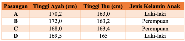 Soal Asesmen Nasional Numerasi SMA/SMK Beserta Kunci Jawaban