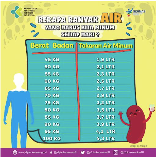 Soal Asesmen Nasional Numerasi SMA/SMK Beserta Kunci Jawaban