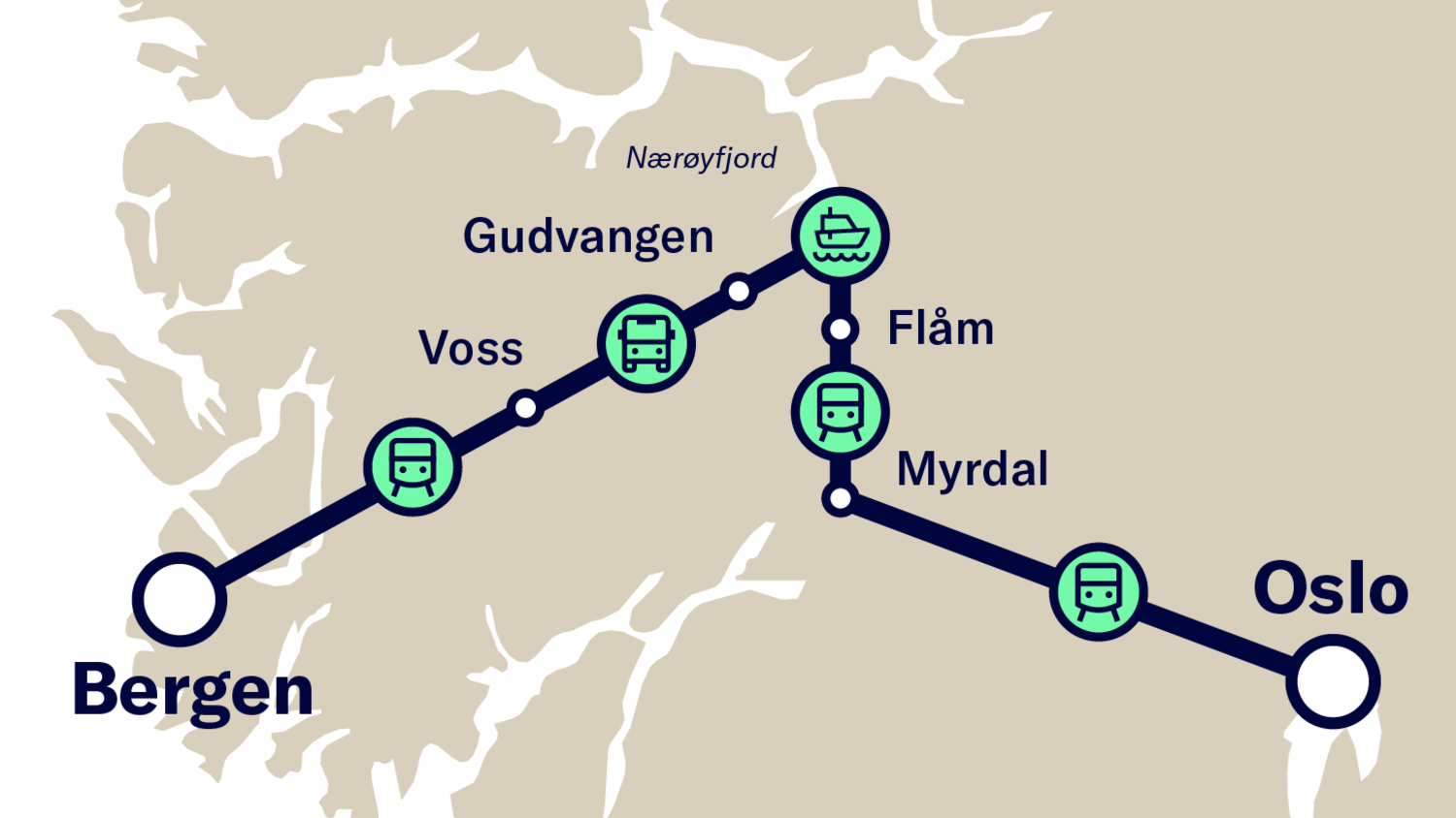 Norway in a Nutshell to Bergen: Pre-Voyage Tour & Hotel - Havila Voyages