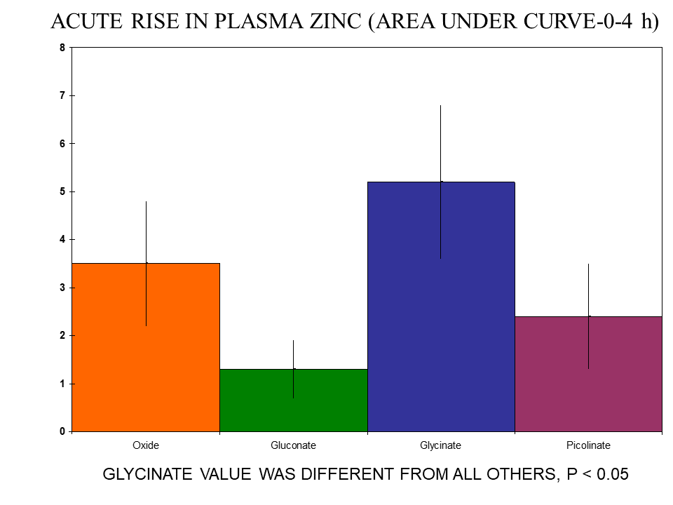 Metagenics MetaZinc Technical Information