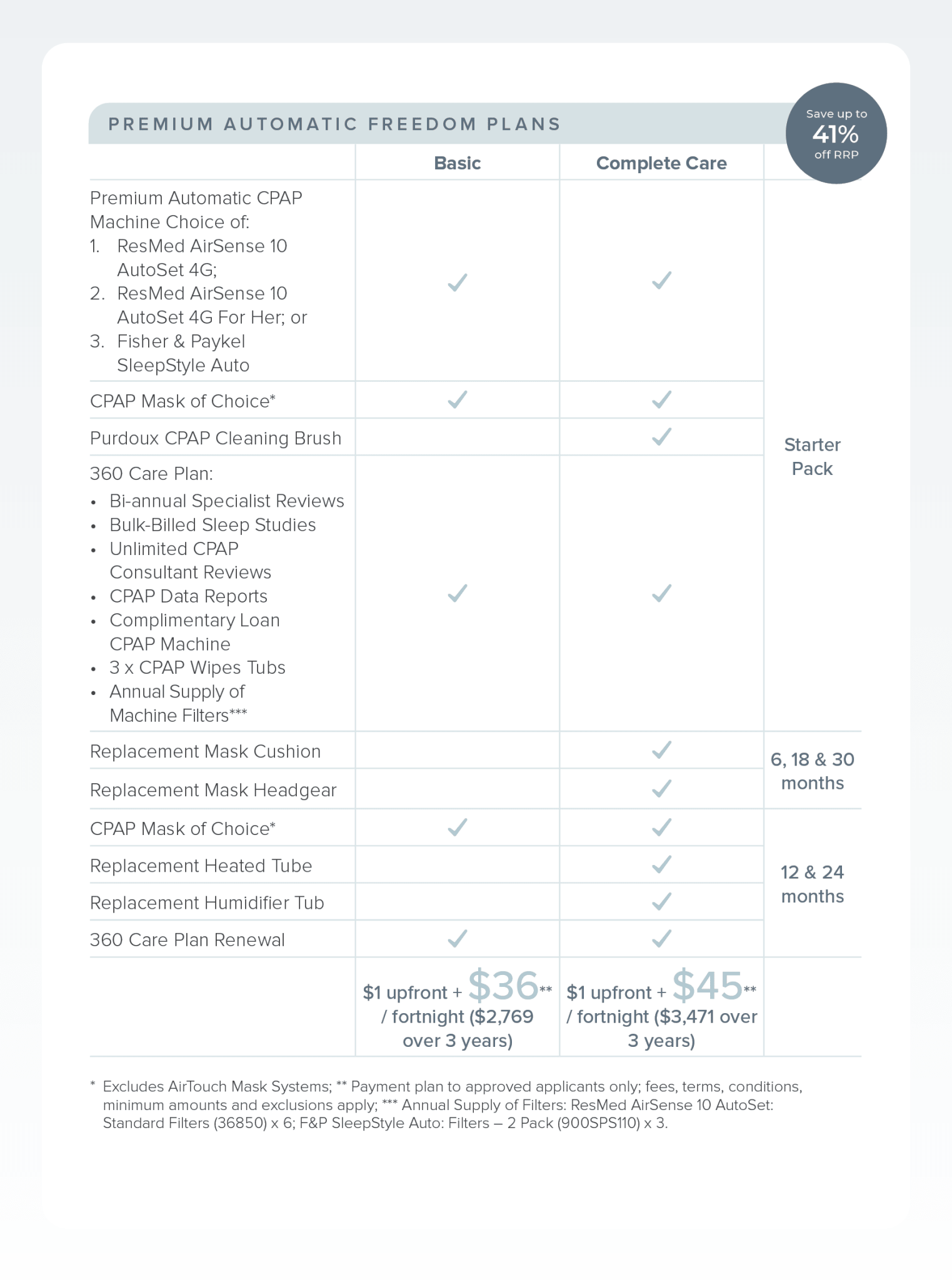 Complete Automatic Freedom Plans | Sove CPAP Clinic