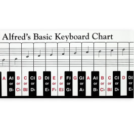 Keyboard Chart