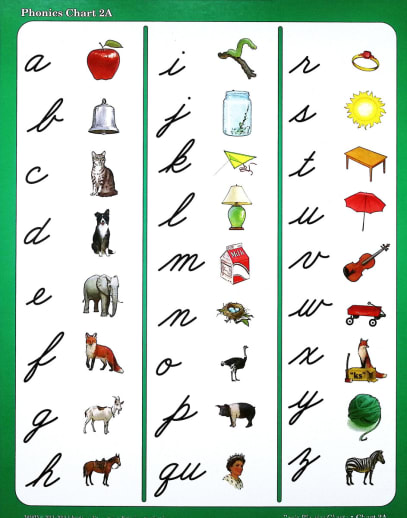 Abeka Phonics Sound Charts Short Abeka Phonics Charts Large Teaching