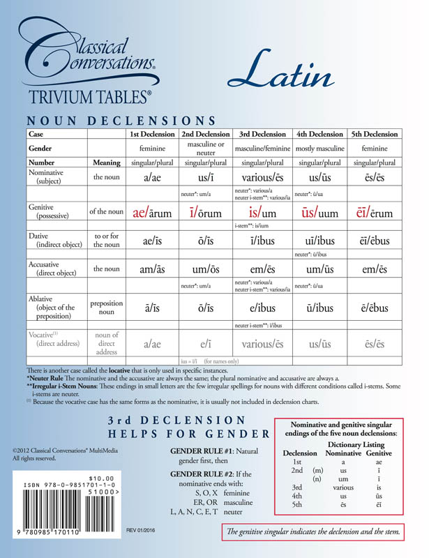 Trivium Tables: Latin Reference Tool
