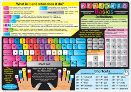 Keyboard Basics/Internet Safety Smart Poly Learning Mat