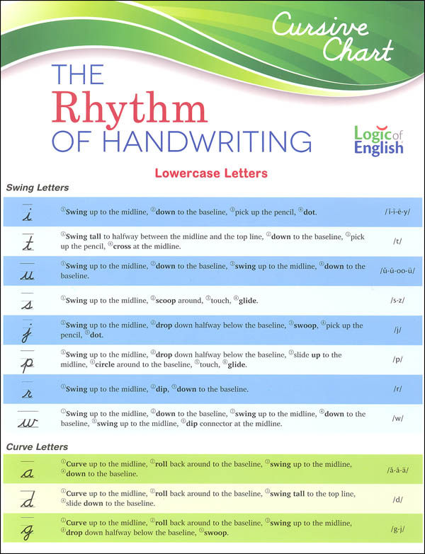 Rhythm of Handwriting Cursive Quick Reference