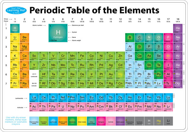 Periodic Table Smart Poly Learning Mat