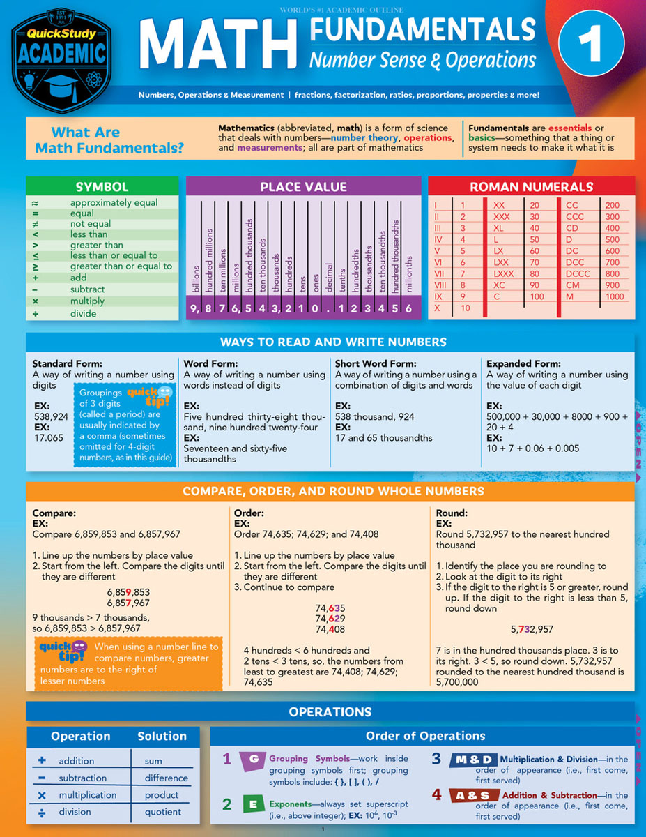 Math Fundamentals 1 Laminated Reference Guide
