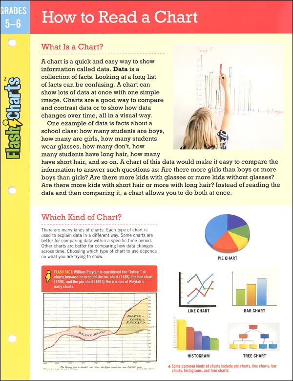 How to Read a Chart FlashChart