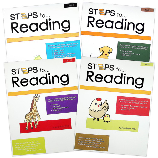 Steps to Reading Core Package