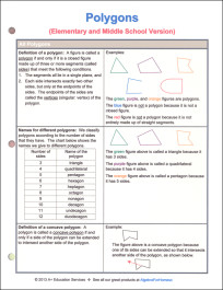 Polygons Quick Reference Guide