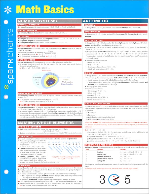 Math Basics SparkChart