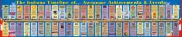 Indiana Student Reference Timeline