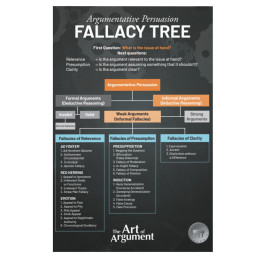 Art of Argument Poster
