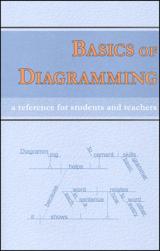 Basics of Diagramming