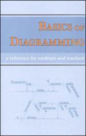 Basics of Diagramming
