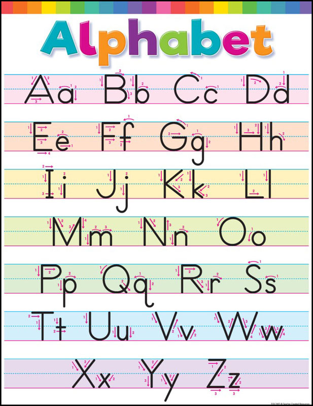 Write the Alphabet Poster