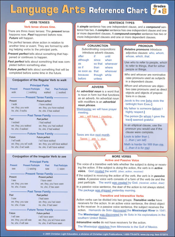 Language Arts Reference Charts: Grades 7-8