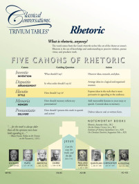 Trivium Tables: Rhetoric Reference Tool