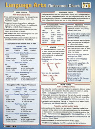 Language Arts Reference Charts: Grades 7-8 Sunrise 2nd