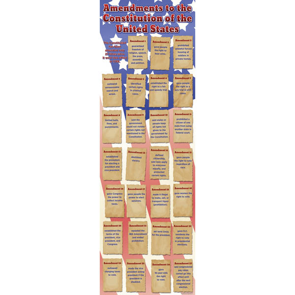 Constitutional Amendments Colossal Poster