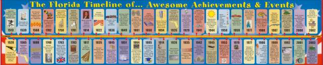 Florida Student Reference Timeline