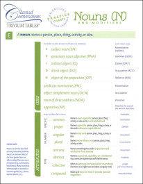 Trivium Table Essentials Nouns