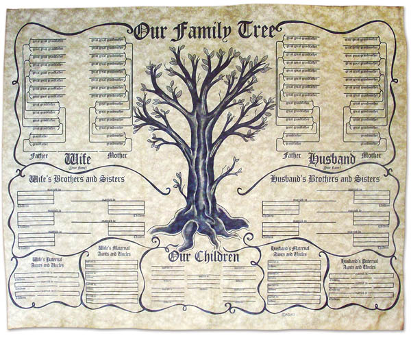 Family Tree Posterboard Project