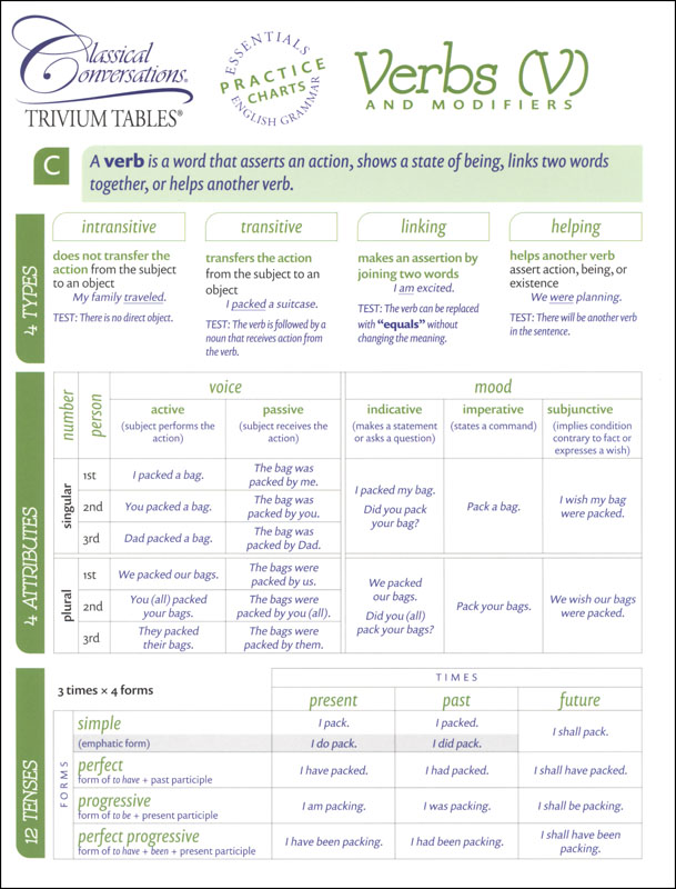 Trivium Table Essentials Verbs