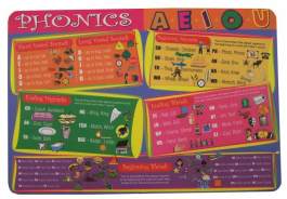 Phonics Placemat