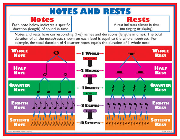 Music Basics Teaching Poster Set