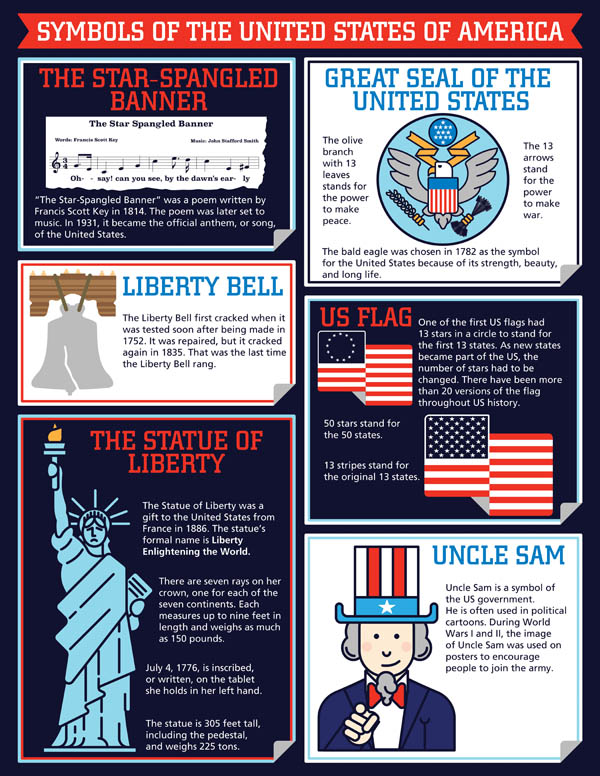 Symbols of America Chartlet