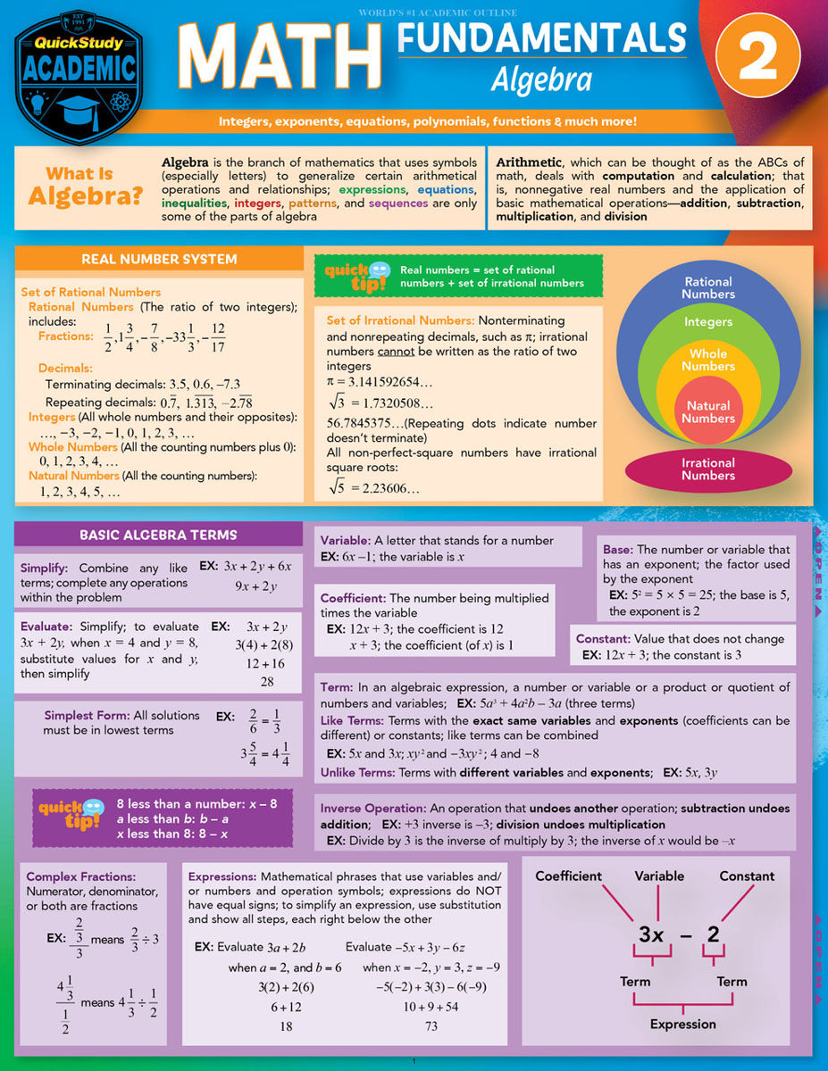 Math Fundamentals 2 Laminated Reference Guide