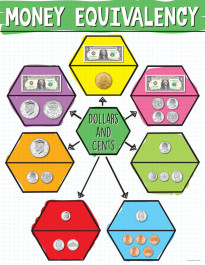 US Money Equivalency Chart