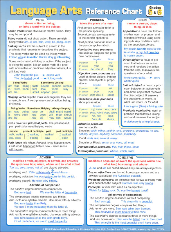 Language Arts Reference Charts: Grades 5-6
