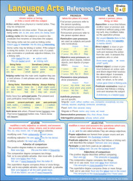 Language Arts Reference Charts: Grades 5-6