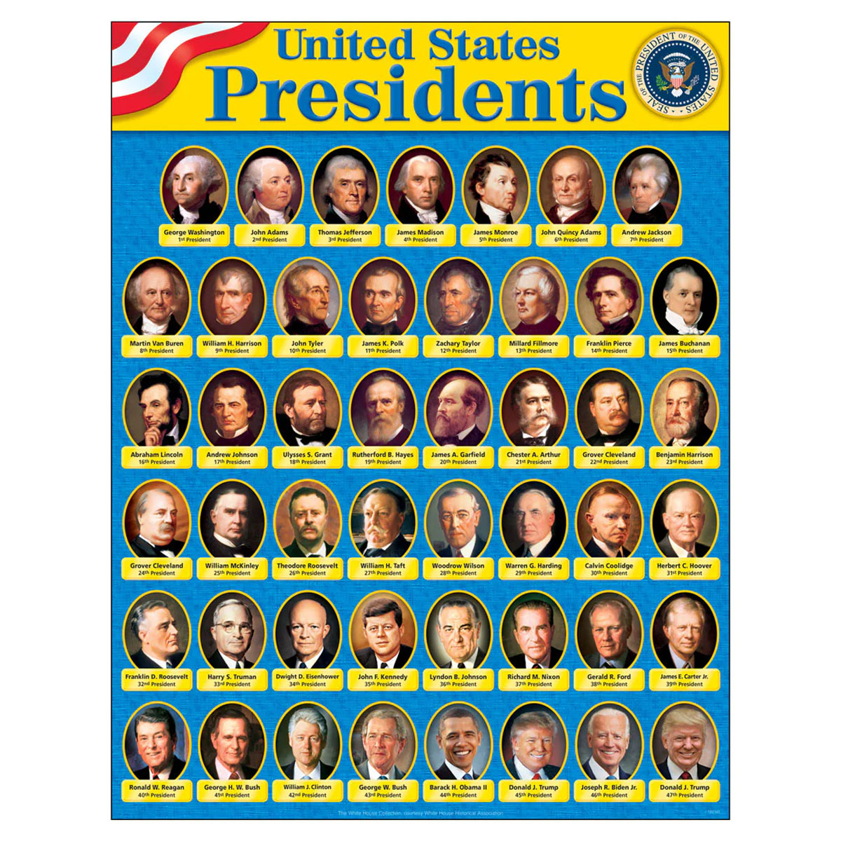 Presidents In Order
