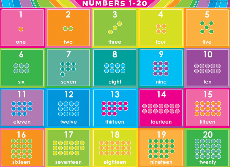 Numbers 1-20 Smart Poly Chart Space Saver