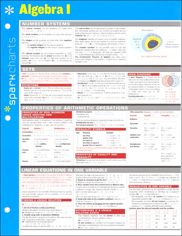 Algebra I SparkChart