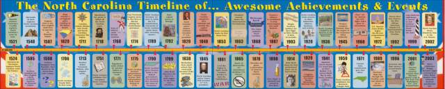 North Carolina Student Reference Timeline