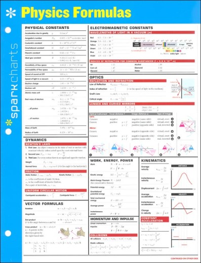 Physics Formulas SparkChart