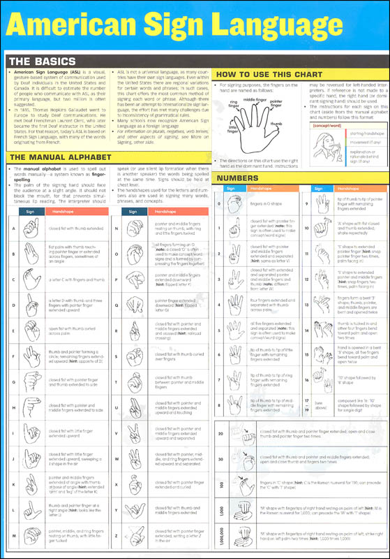 American Sign Language SparkChart