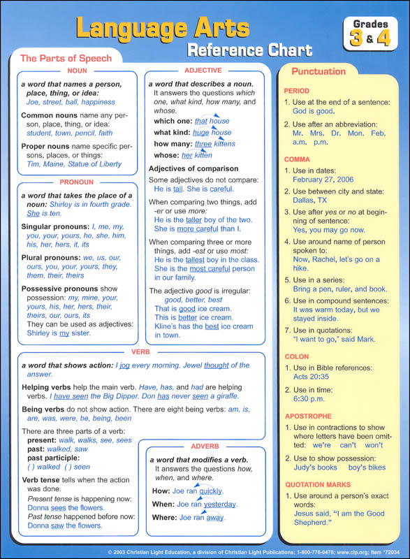 Language Arts Reference Charts: Grades 3-4