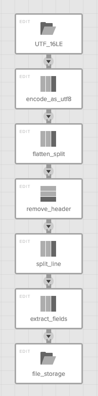 How Do I Process a Different Encoding | Integrate.io | ETL