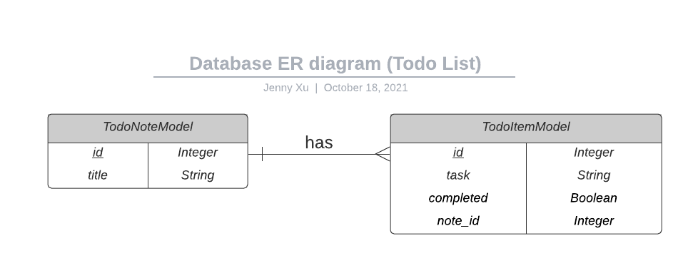 GitHub - ZGZOO/flask-api