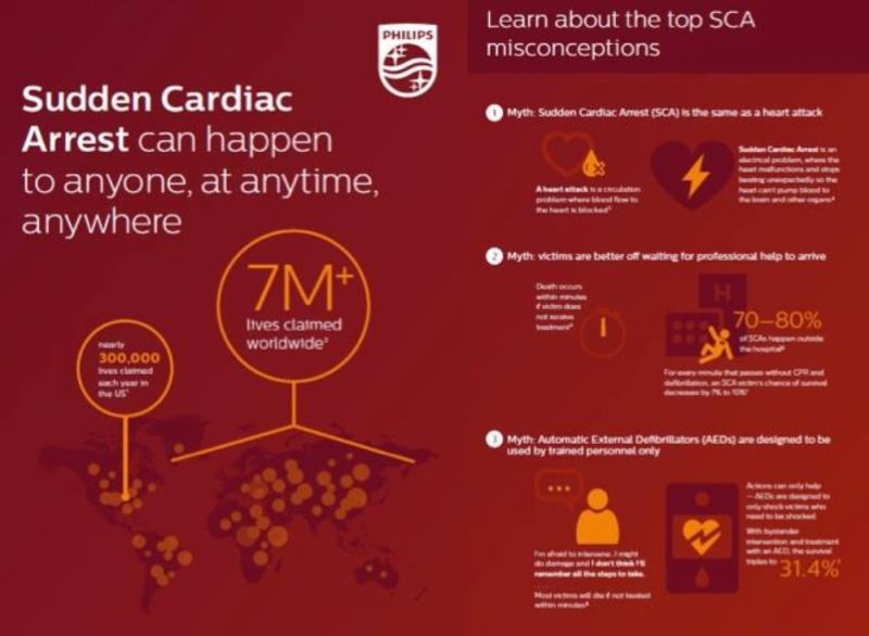 Sudden Cardiac Arrest